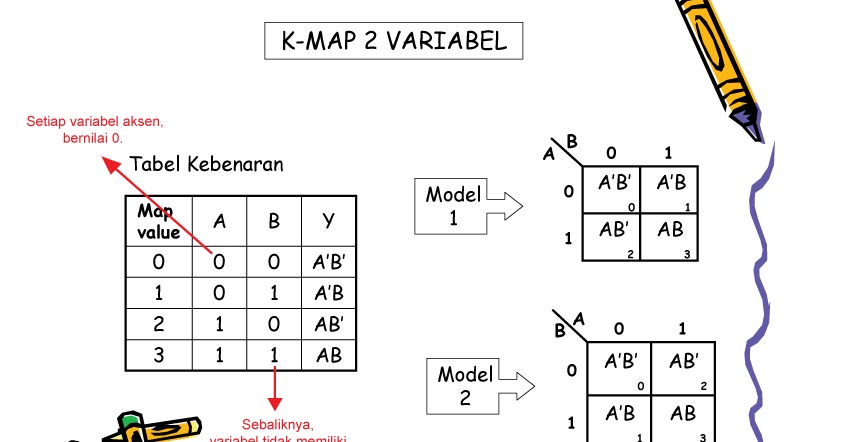 Choirun Nisa: Karnaugh Map (K-Map)