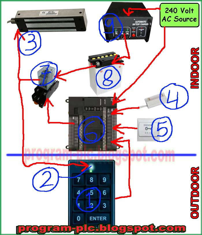 Lock Unlock Door For Home Automation