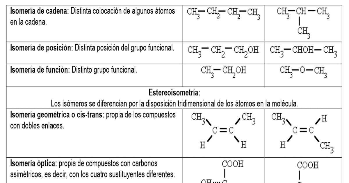 QUÍMICA ORGÁNICA : Isomeria Estructural