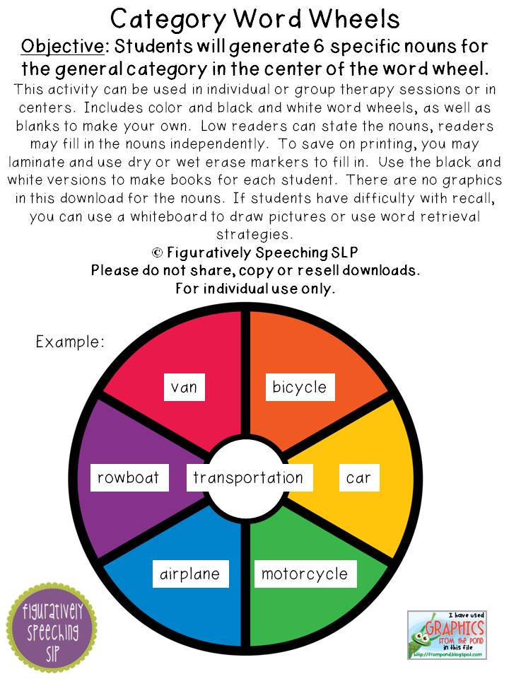 Figuratively Speeching SLP: FREEBIE: Category Word Wheels