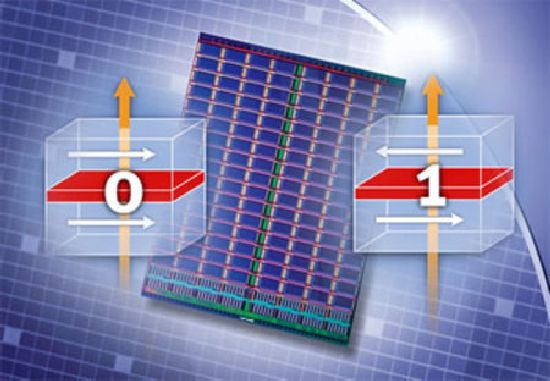 Magnetoresistive Random Access Memory (MRAM) ~ Indahnya Alam Indonesia