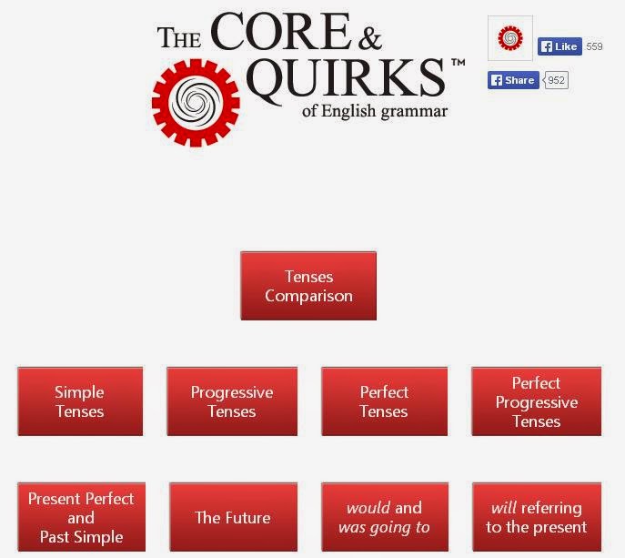 My That's English!: The core and quirks of English grammar