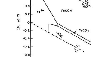 Dwi Erwin Kusbianto Publication: All About Fe (Unsur Besi dalam Tanah)