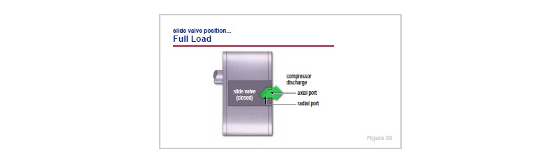 Compressor Capacity Control Water Chillers trane
