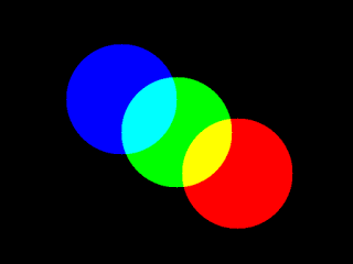 OpenCV C++ Code Tutorial: OpenCV C++ Code for Split and Merge
