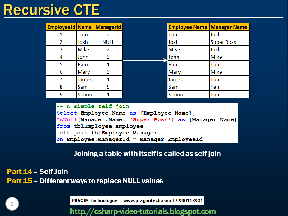 Sql Server Net And C Video Tutorial Part 51 Recursive Ctes