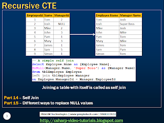 Sql server, .net and c# video tutorial: Part 51 – Recursive CTEs