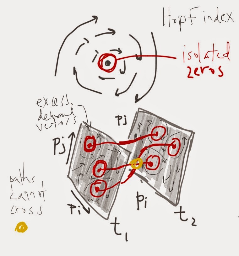 Information Transfer Economics: Equilibria