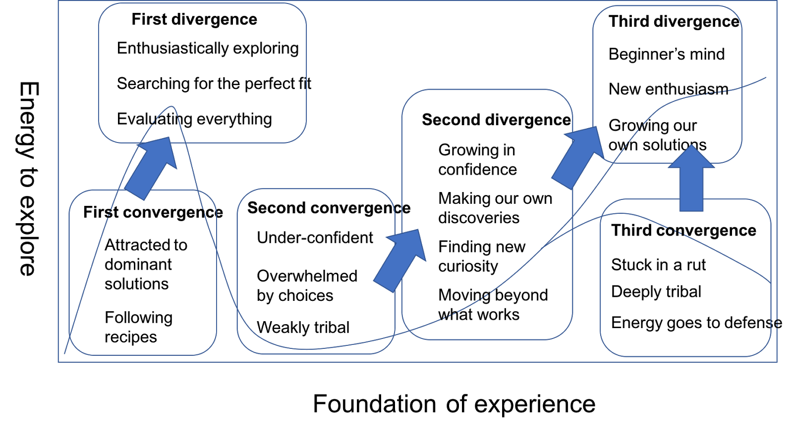 Story colored glasses: Conference report, part four: Cross method mapping
