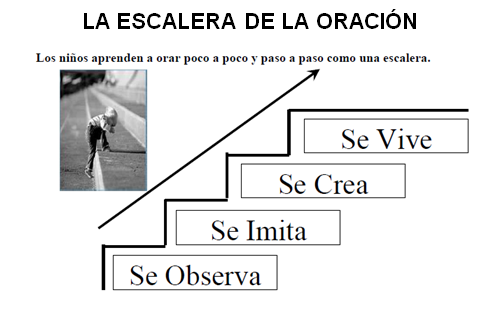 MINISTERIO INFANTIL SAETA: AÑO 2015, AÑO DE LA ORACIÓN Y LA BUSQUEDA DE ...