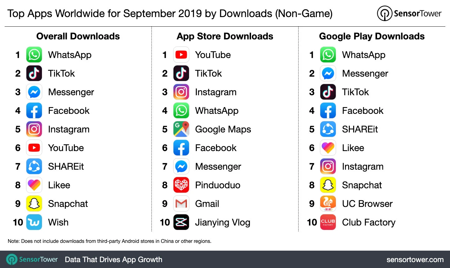 Whatsapp, TikTok, Facebook Messenger and more: These are the most ...