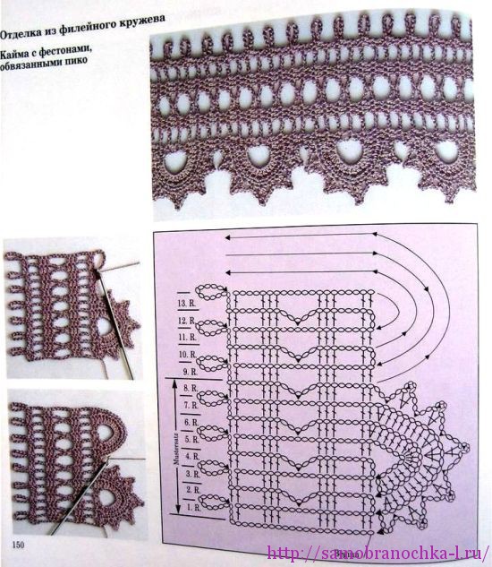 Ergahandmade: Crochet Edgings +Diagrams
