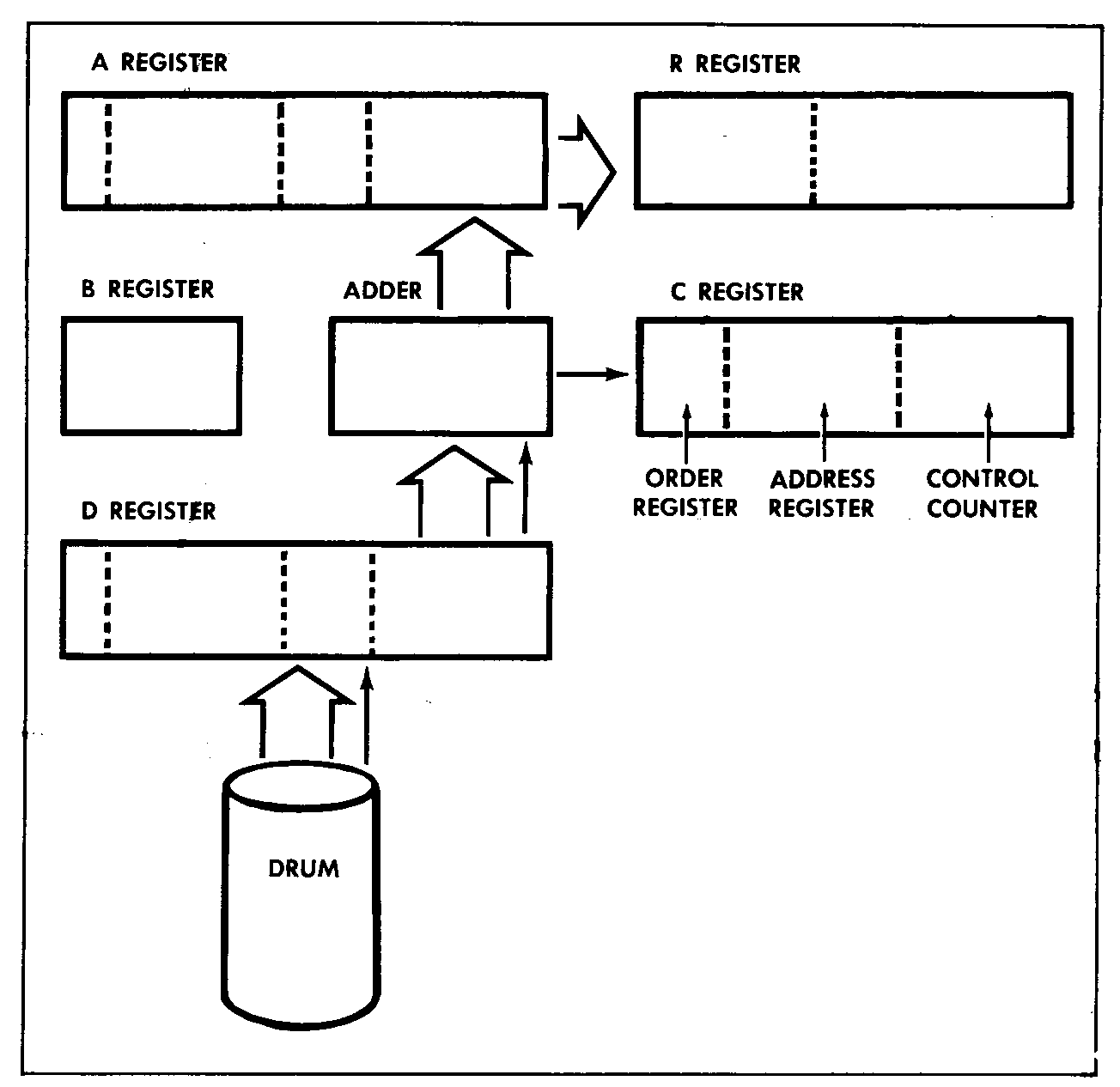 The Burroughs 205 and 220 Blog: Introducing the Burroughs 220