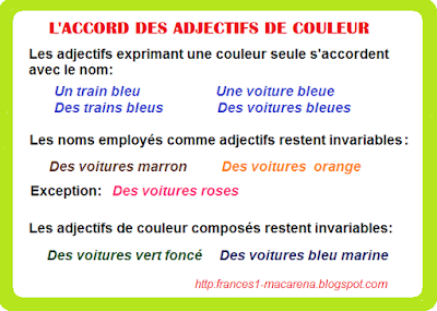 Frances de 1º de Bachillerato (A2): Les adjectifs de couleur