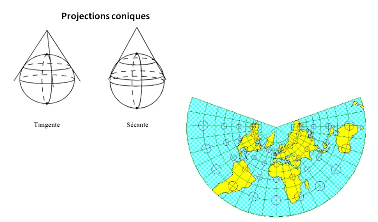 COURS DE TOPOGRAPHIE ~ YOU-SMART