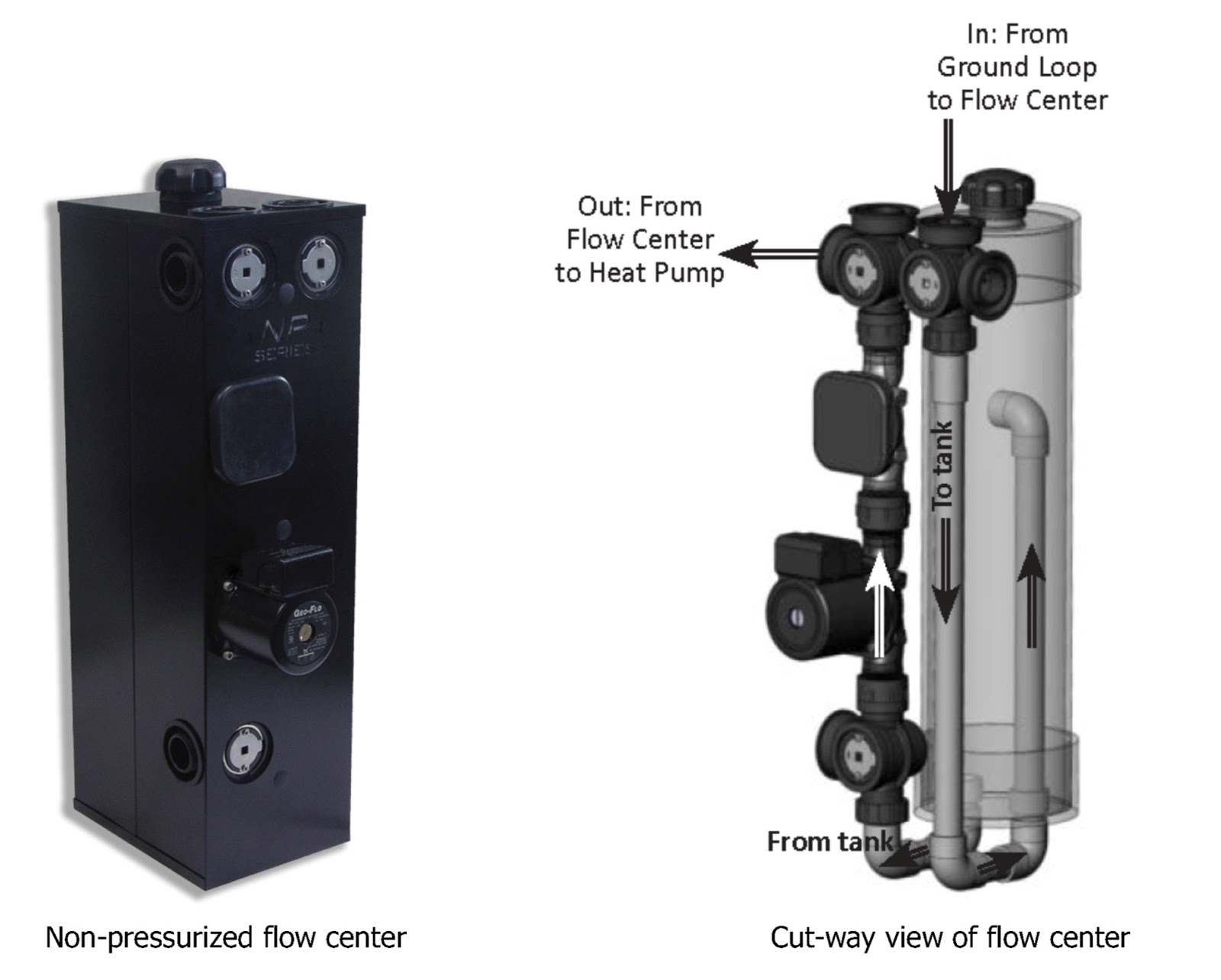 GeoConnected: Flow Centers: Pressurized vs Non-Pressurized (Part 1)