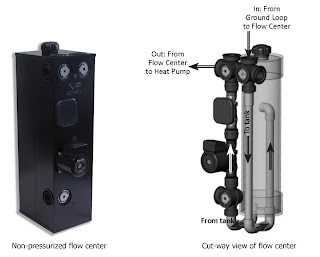 GeoConnected: Flow Centers: Pressurized vs Non-Pressurized (Part 1)