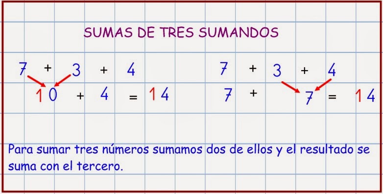 APRENDO ASÍ: SUMAS DE TRES SUMANDOS