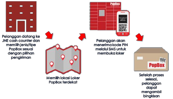 Risalah Husna: PopBox, Solusi Buat Si Online Shopper Yang Jarang Di Rumah
