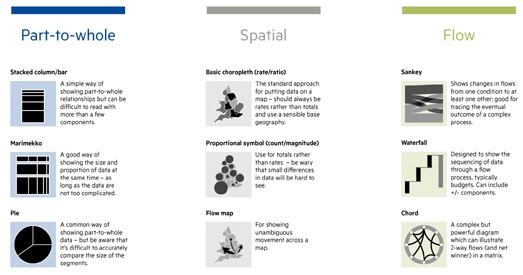 Maps Mania: The Language of Data Visualization
