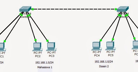Cara Membuat Vlan Di Cisco Packet Tracer Informasi Mengenai It