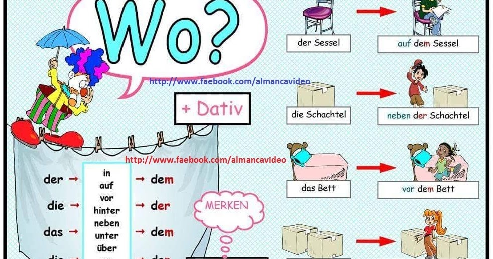 Almanca Öğrenme Videoları ve Dersleri: Wo-Wohin