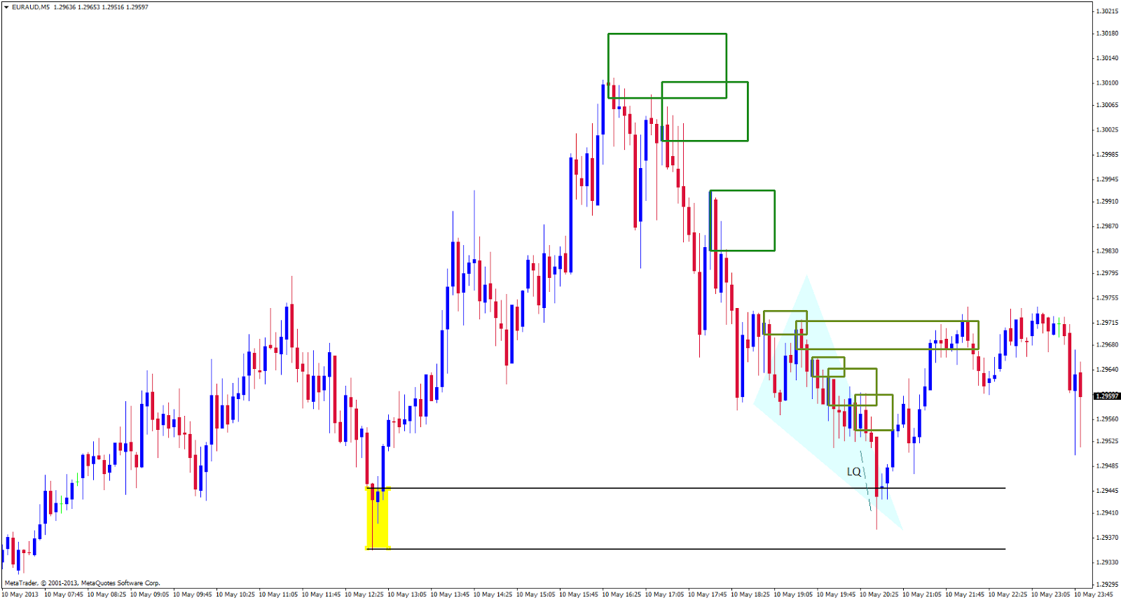 NEOPIPS' FOREX TRADING: Compression Homework