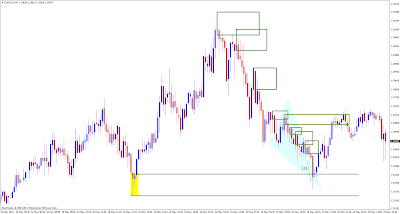 NEOPIPS' FOREX TRADING: Compression Homework