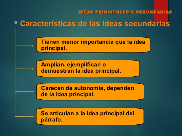 ¡Estamos en tercero!: La idea principal de un texto