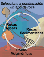 formacion de piedras y fosiles: Descripción básica de las rocas
