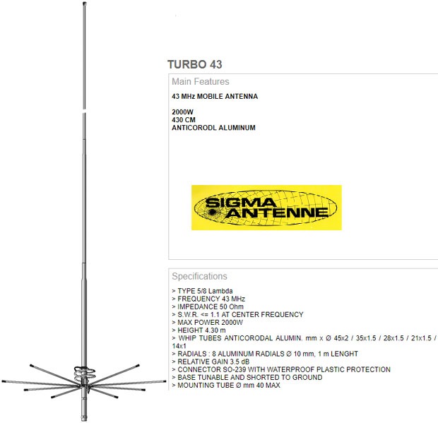 EI7GL....A diary of amateur radio activity: SIGMA antennas for 43 MHz