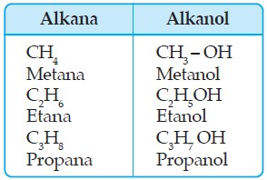 Tata Nama Alkanol, Jenis-jenis, Sifat dan Kegunaan Alkanol - Rumus Kimia