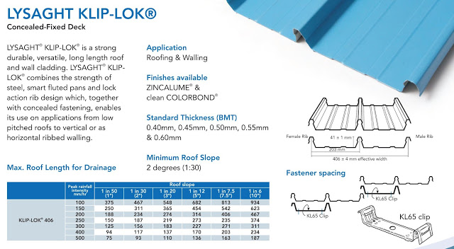 PUTRA KARUNIA METALINDO: ATAP KLIPLOK 406 LYSAGHT, Tebal 0.45mm BMT ...
