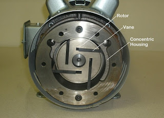 1.2 Rotary Vane Pump