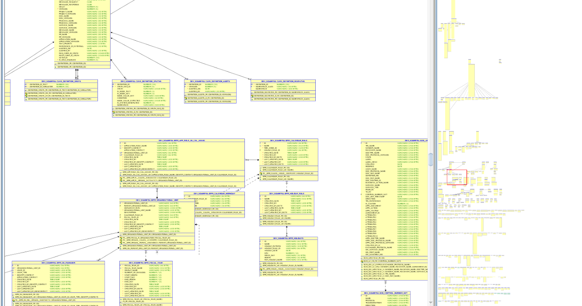 Run like Hell: Oracle SOA Suite 12c: database configuration
