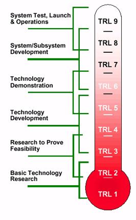 Calidad y Tecnología: Indicadores Innovación: Technology Readiness Level
