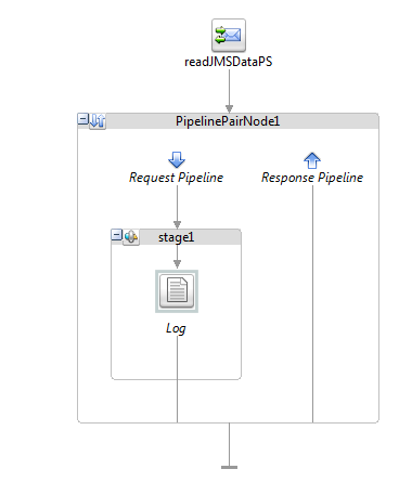 OSB 11g - JMS Message Selector - Oracle Fusion Middleware Blog