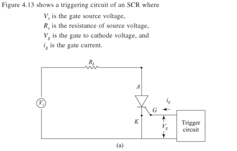 SCR-Gate characteristics