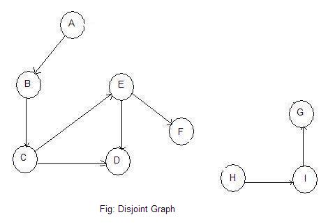 Graph Definition | life look