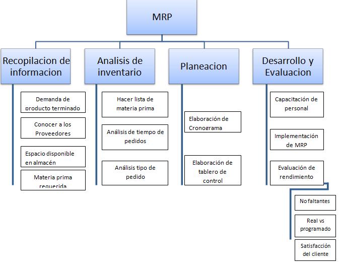 AO II: CAPÍTULO II. METODO O PROCEDIMIENTO