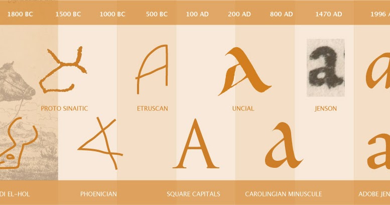 Historia del Lettering