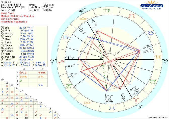 A Celestial Compass: So what is astrology?