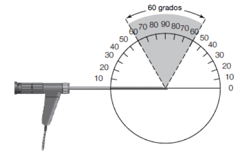 Ingenieros Especialistas: ÁNGULO DE VISIÓN EN LA INSPECCIÓN VISUAL DIRECTA