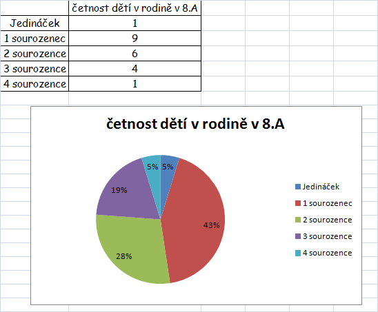 Heliskova - Informatika: Výsečový graf do matematiky