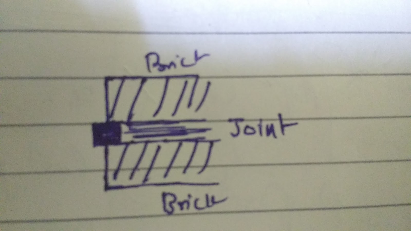 BASIC CIVIL ENGINEERING: What is Pointing and its types.