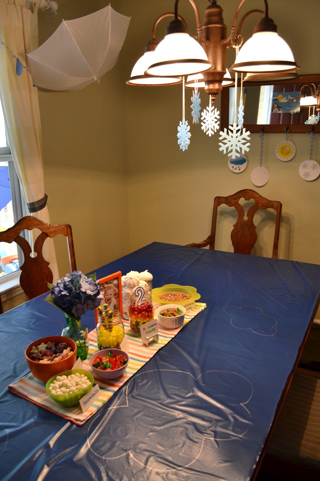 Grether =: Eli's Weather Party.