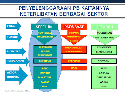 LOGISTIK ~ TAGANA KABUPATEN SLEMAN