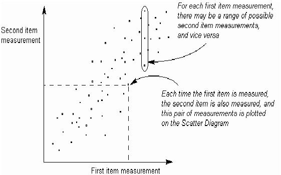 Seven Steps Seven Tools: Apa sih Diagram Scater