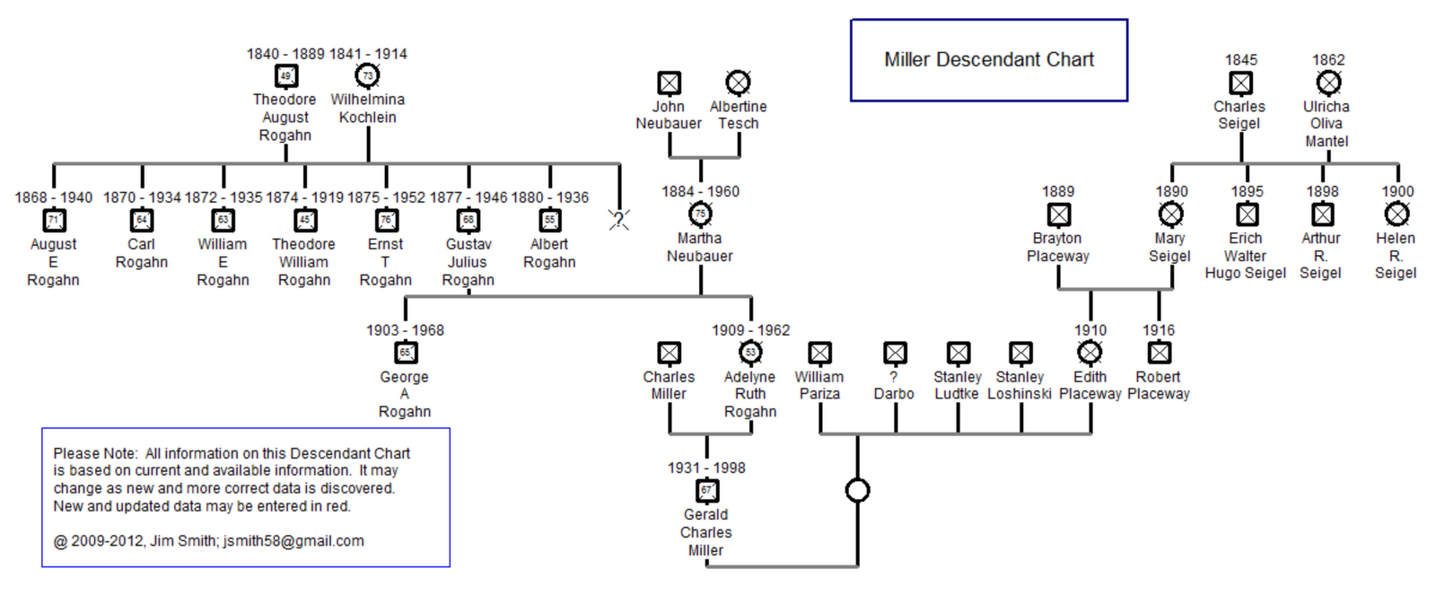 A Genealogy Hunt | April 2012