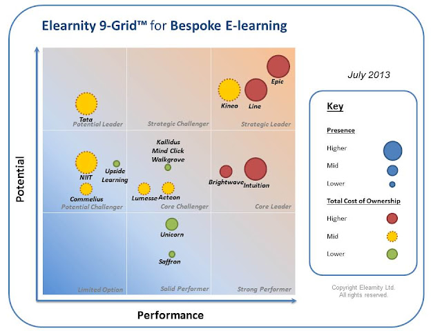 Learning Reflections: Launch of our new 9-Grid™ model mapping LMS and e ...